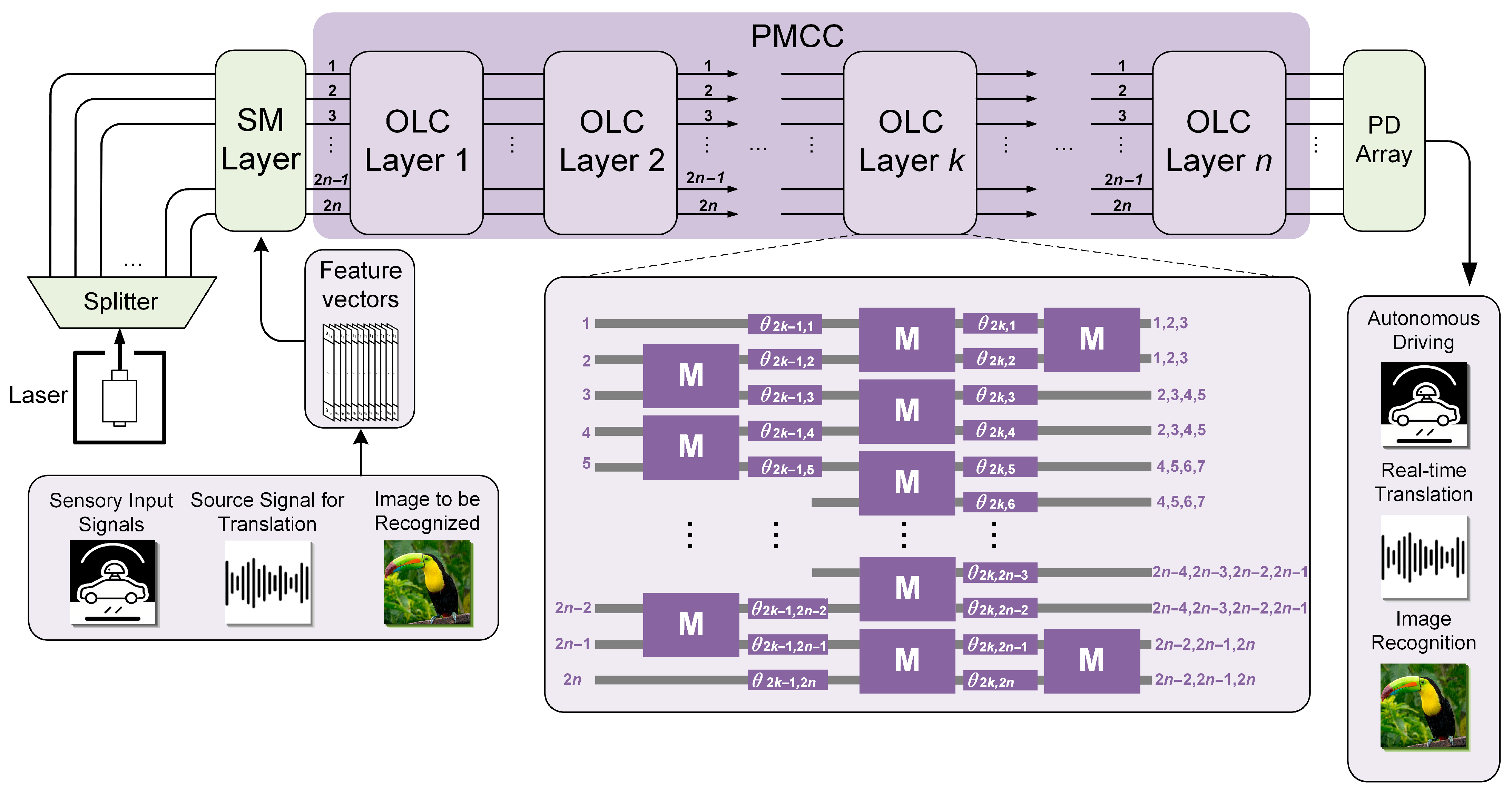 Ultra-Compact Inverse-Designed Integrated Photonic Matrix Compute Core