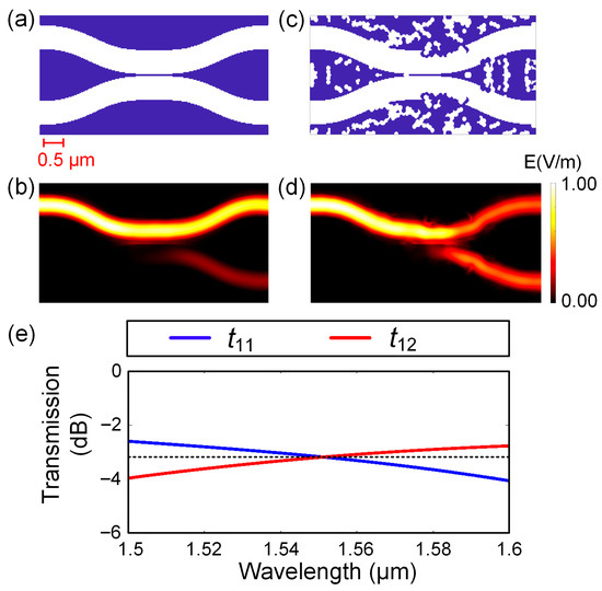 Ultra-Compact Inverse-Designed Integrated Photonic Matrix Compute Core