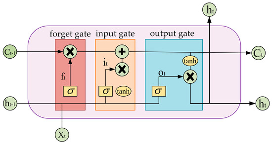 Prediction of Shock Wave Velocity Temporal Evolution Induced by Ms-Ns Combined Pulse Laser Based ...