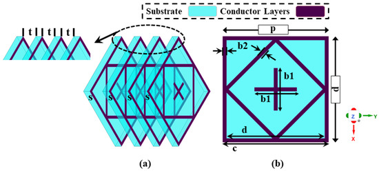 A Transmissive Metasurface Producing Wideband Higher-Order Vortex Modes ...