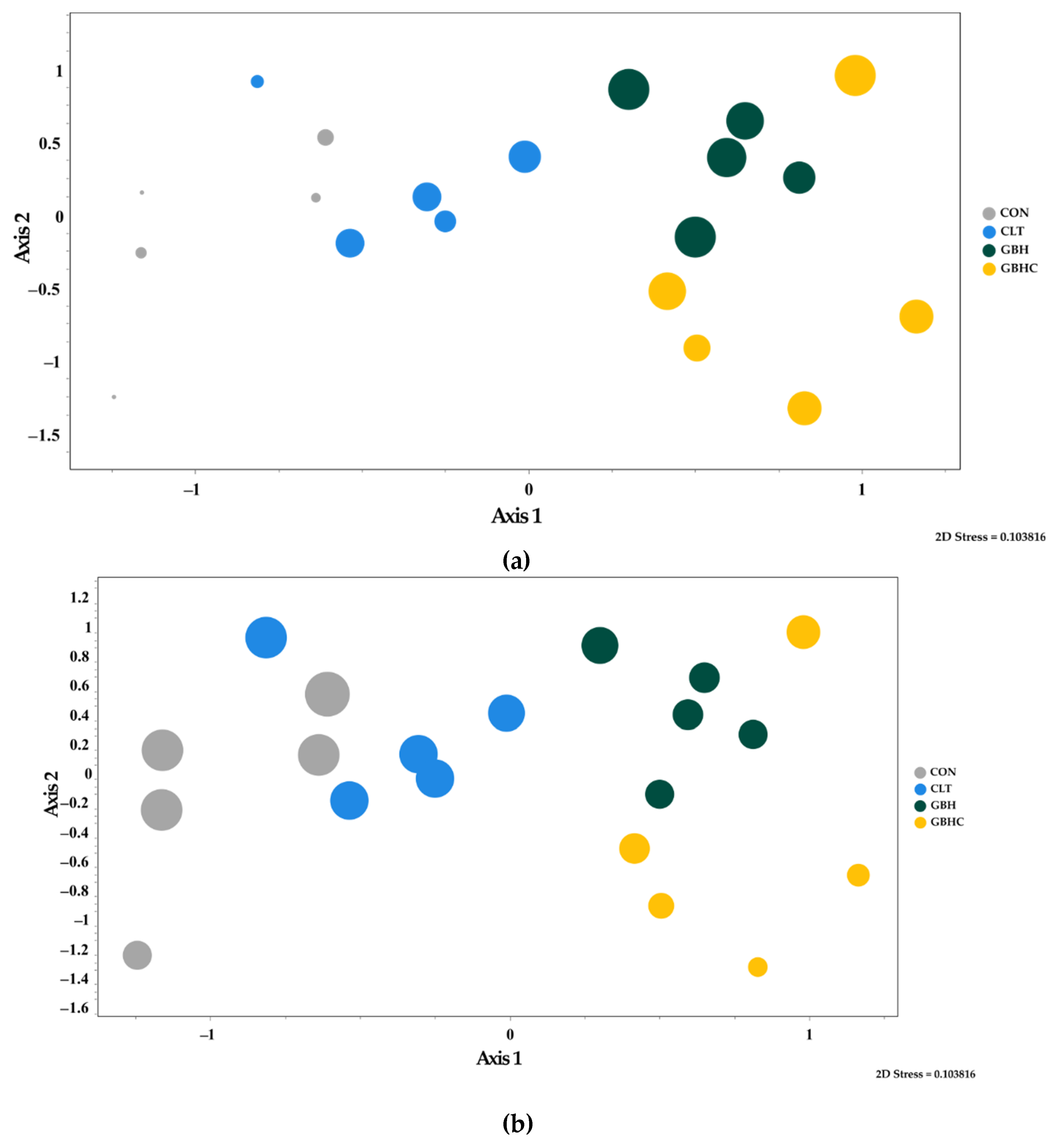A Multi-Faceted Approach to Quantifying Recovery of Stream Phytobenthos ...