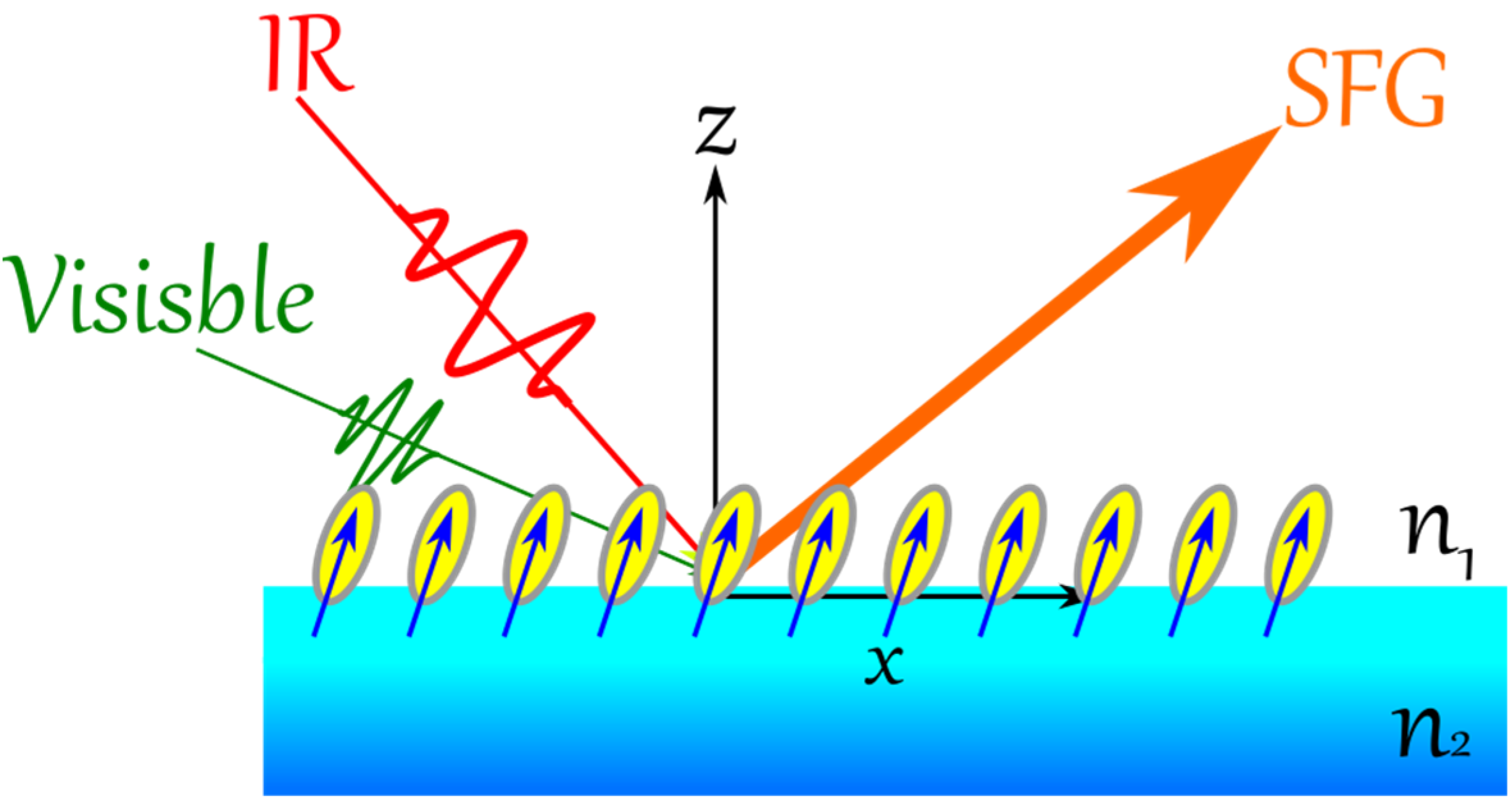 An Overview of Common Infrared Techniques for Detecting CO ...