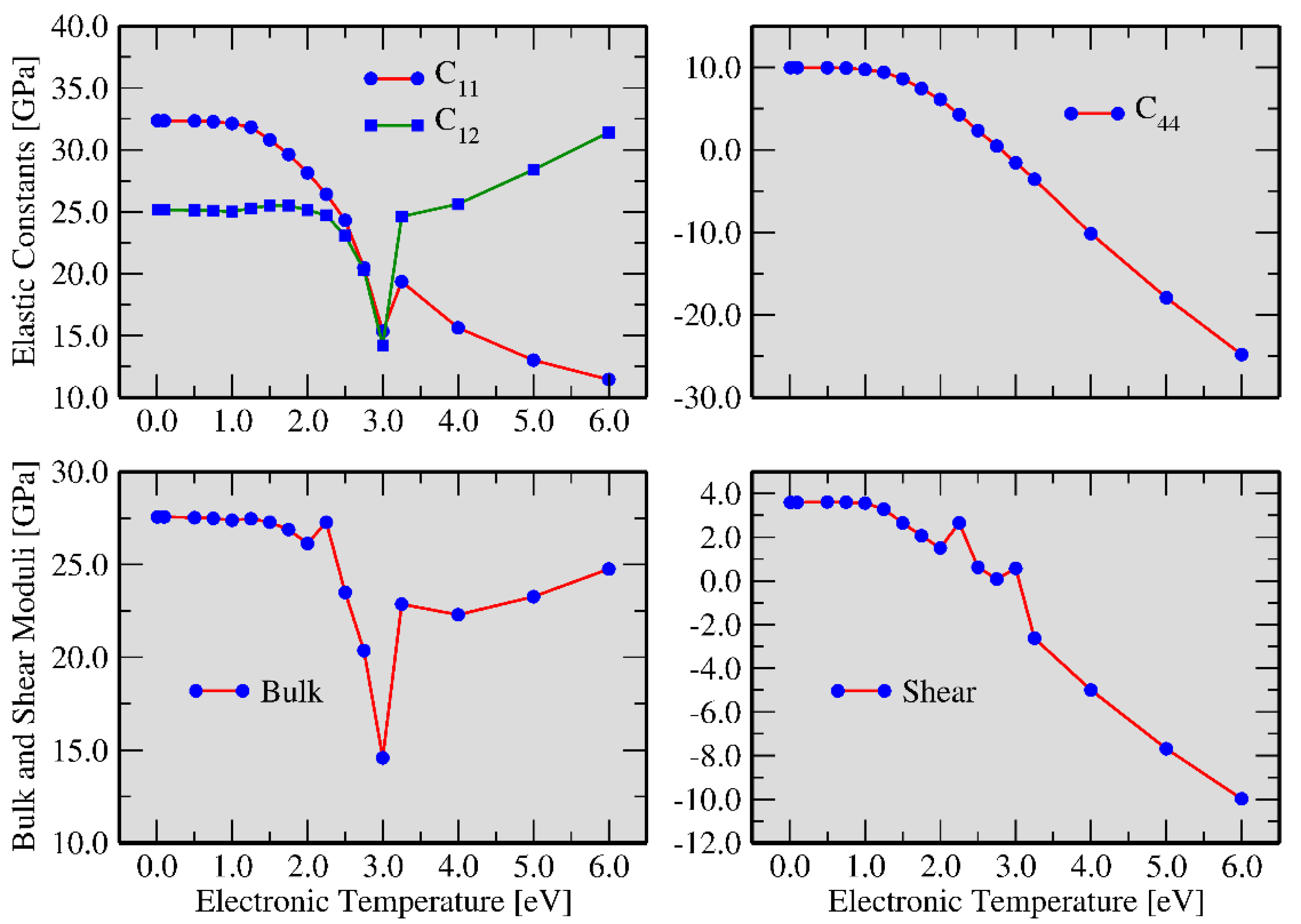 Formation of Metallic Ag on AgBr by Femtosecond Laser Irradiation