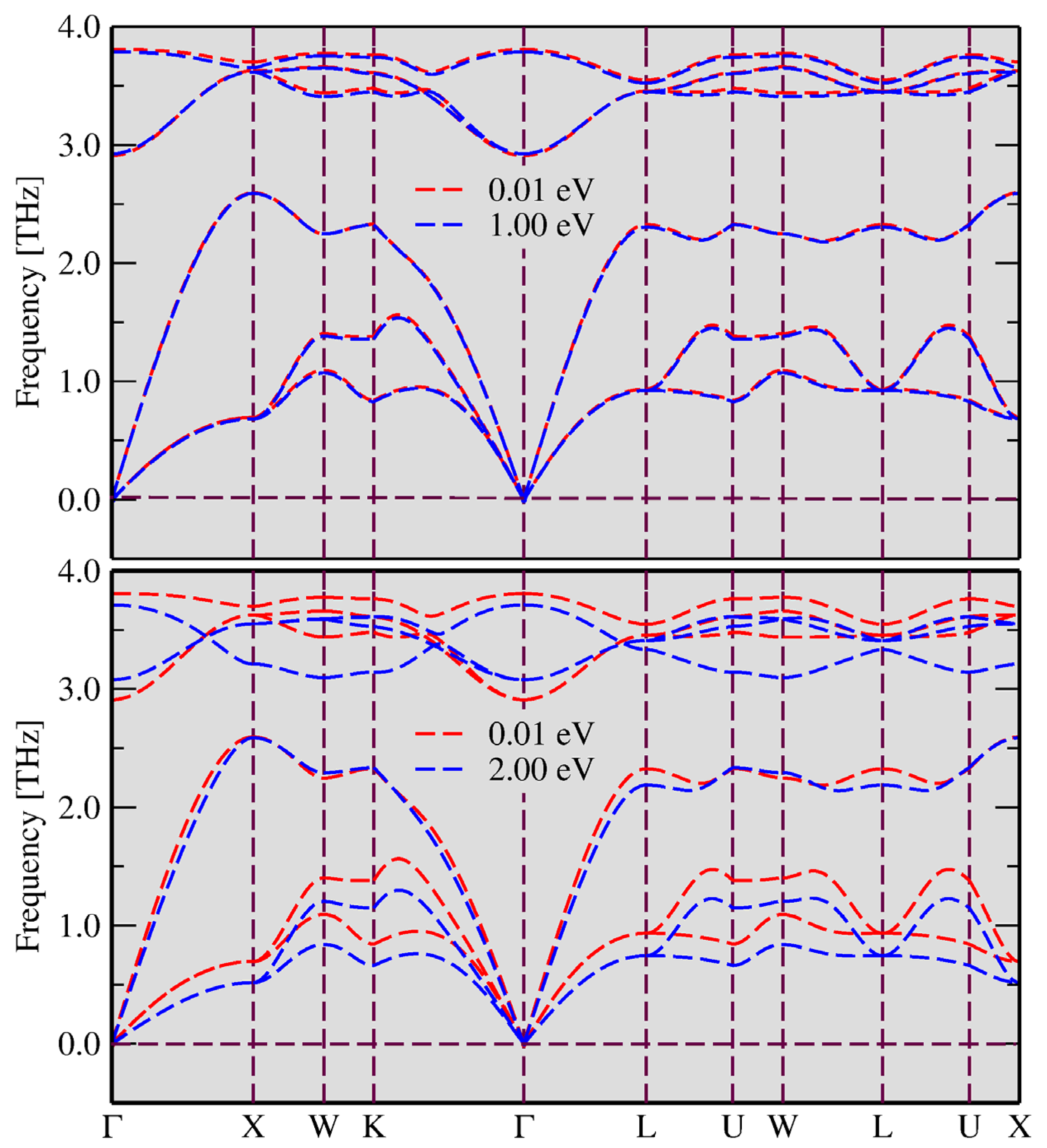 Formation of Metallic Ag on AgBr by Femtosecond Laser Irradiation