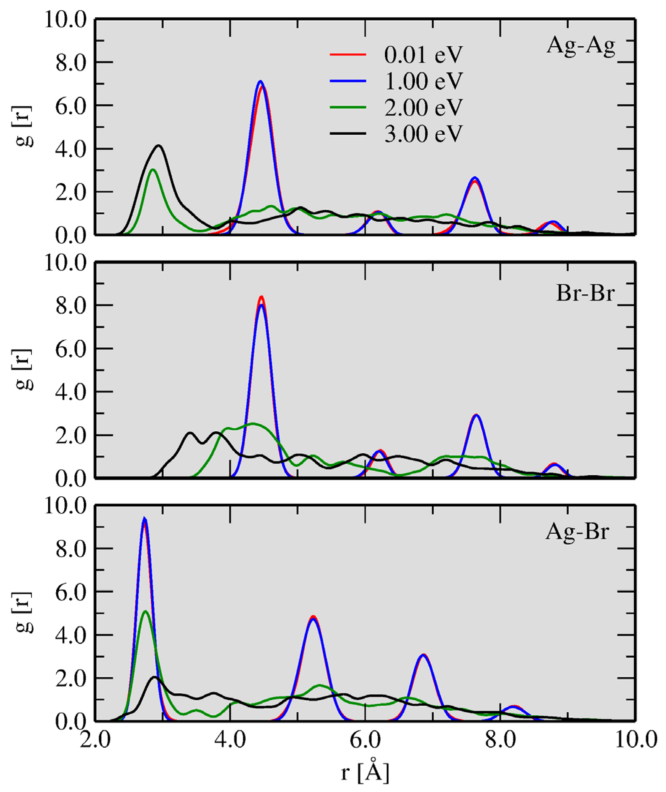 Formation of Metallic Ag on AgBr by Femtosecond Laser Irradiation