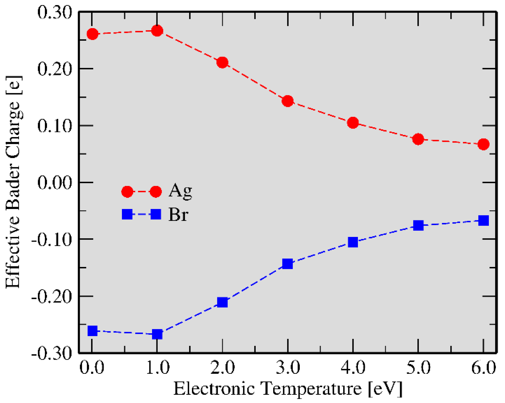 Formation of Metallic Ag on AgBr by Femtosecond Laser Irradiation