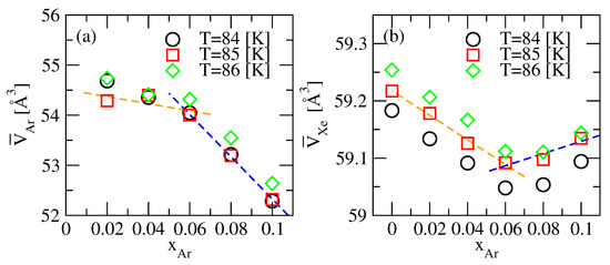 Physchem | An Open Access Journal from MDPI