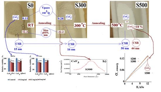 Physchem | December 2022 - Browse Articles