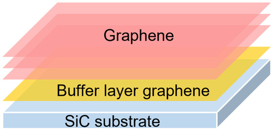 Fabrication and Characterization of Pre-Defined Few-Layer Graphene