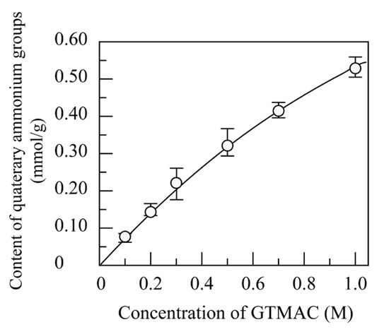 Quaternization of Porous Cellulose Beads and Their Use for Removal of ...