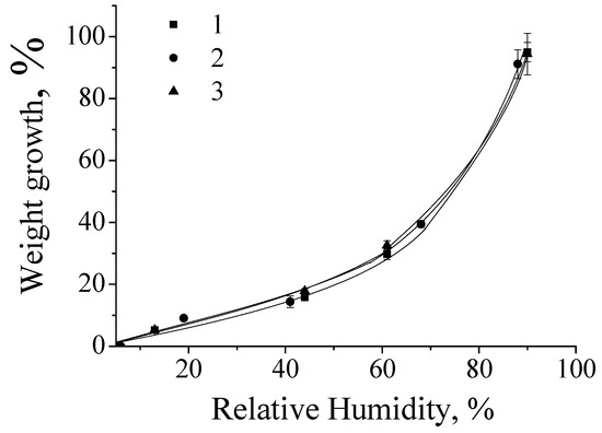 Biocide Coating from Polydiallyldimethylammonium Chloride—What ...