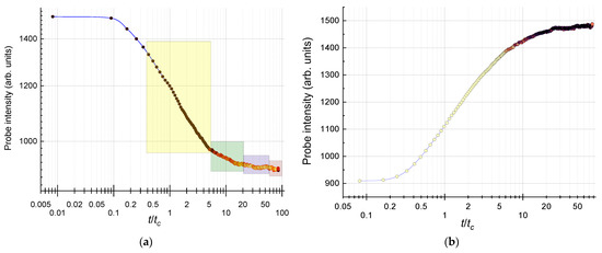 Physchem | Free Full-Text | Measurement Precision and Thermal and ...