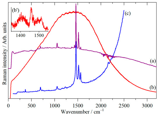 A Multi-Wavelength Raman Study of Some Oligothiophenes and Polythiophene