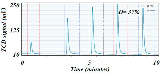 On the Application of an In Situ Catalyst Characterization System (ICCS ...