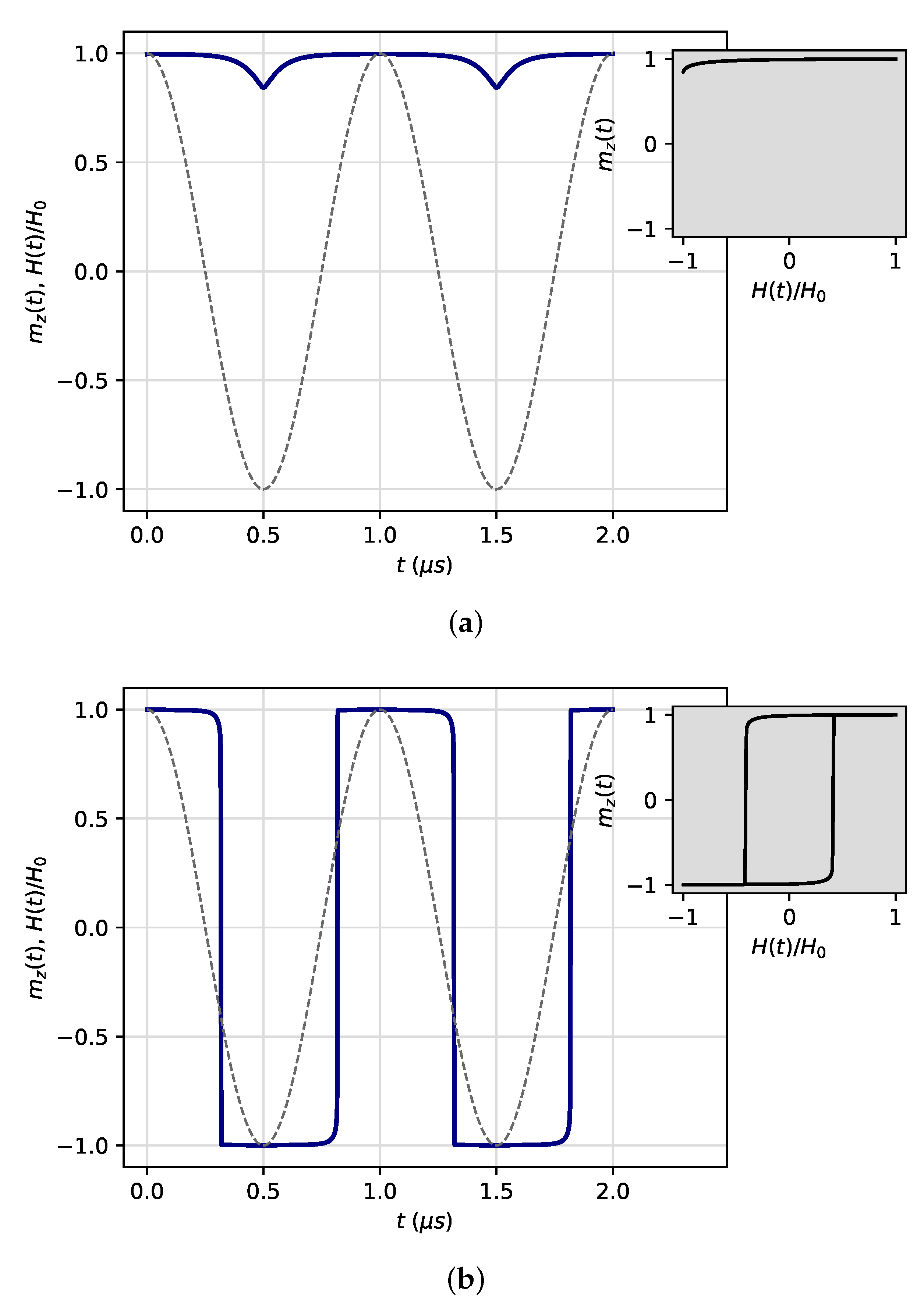 Micromagnetic Approach to the Metastability of a Magnetite Nanoparticle ...