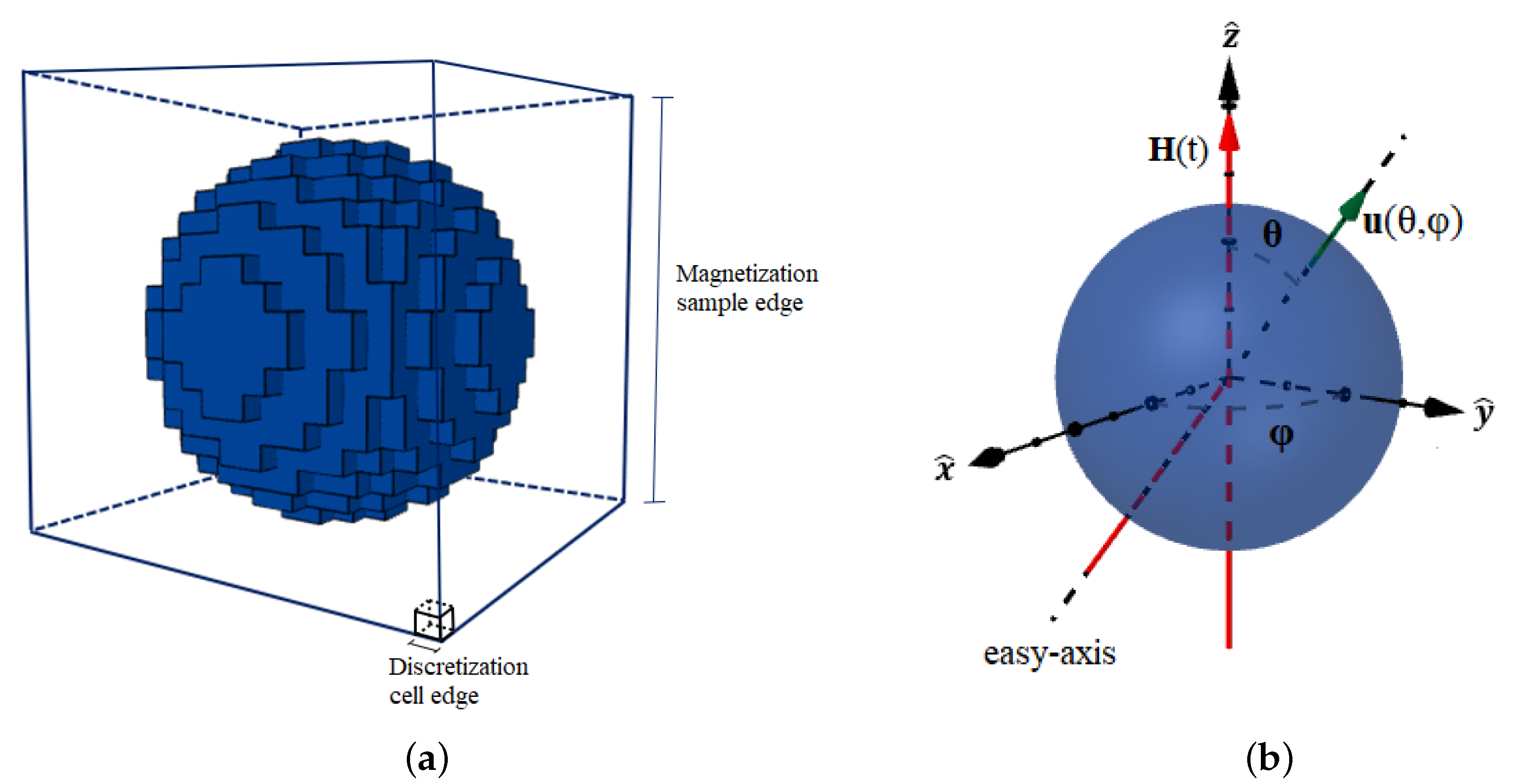 Micromagnetic Approach to the Metastability of a Magnetite Nanoparticle ...