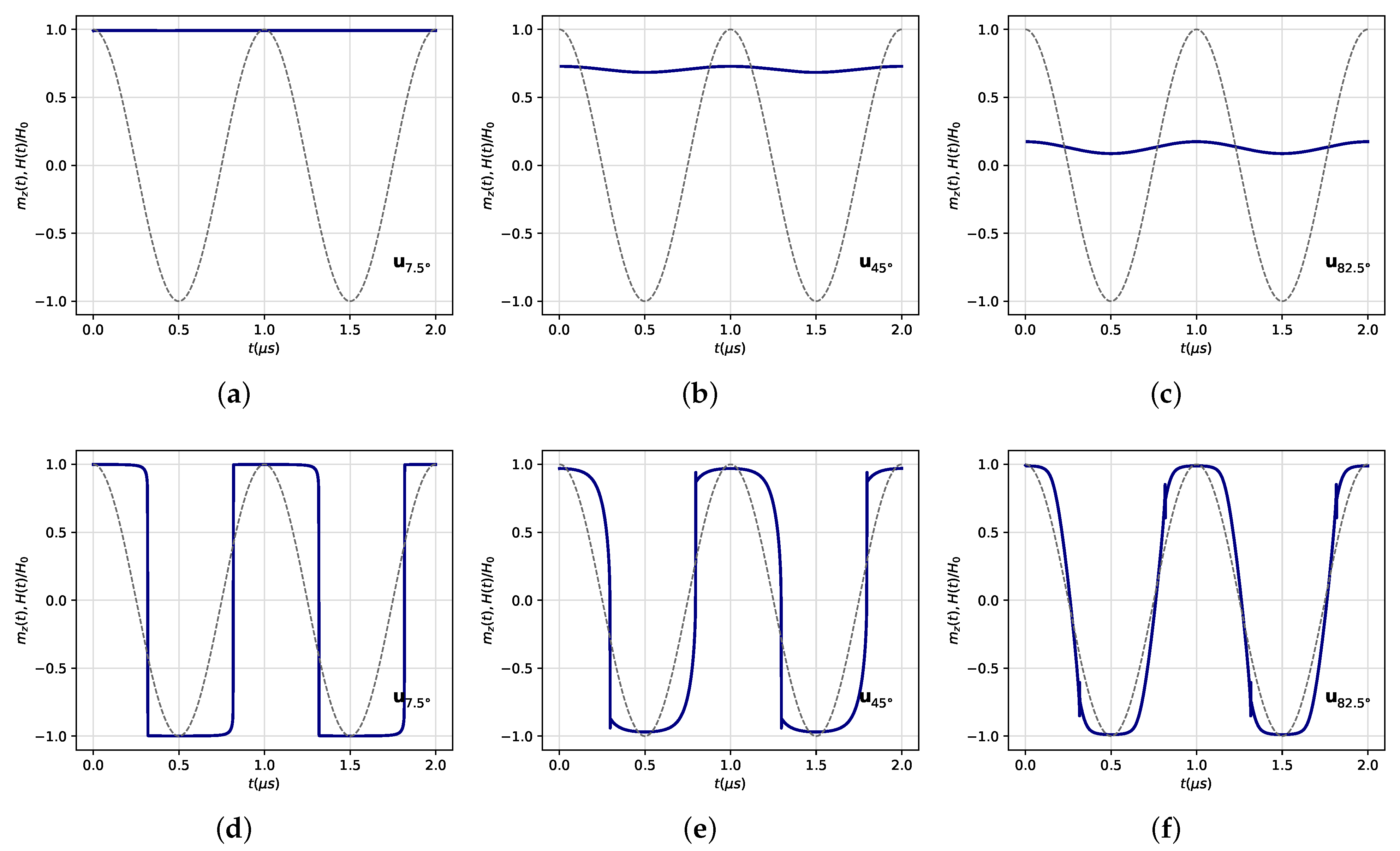 Micromagnetic Approach to the Metastability of a Magnetite Nanoparticle ...