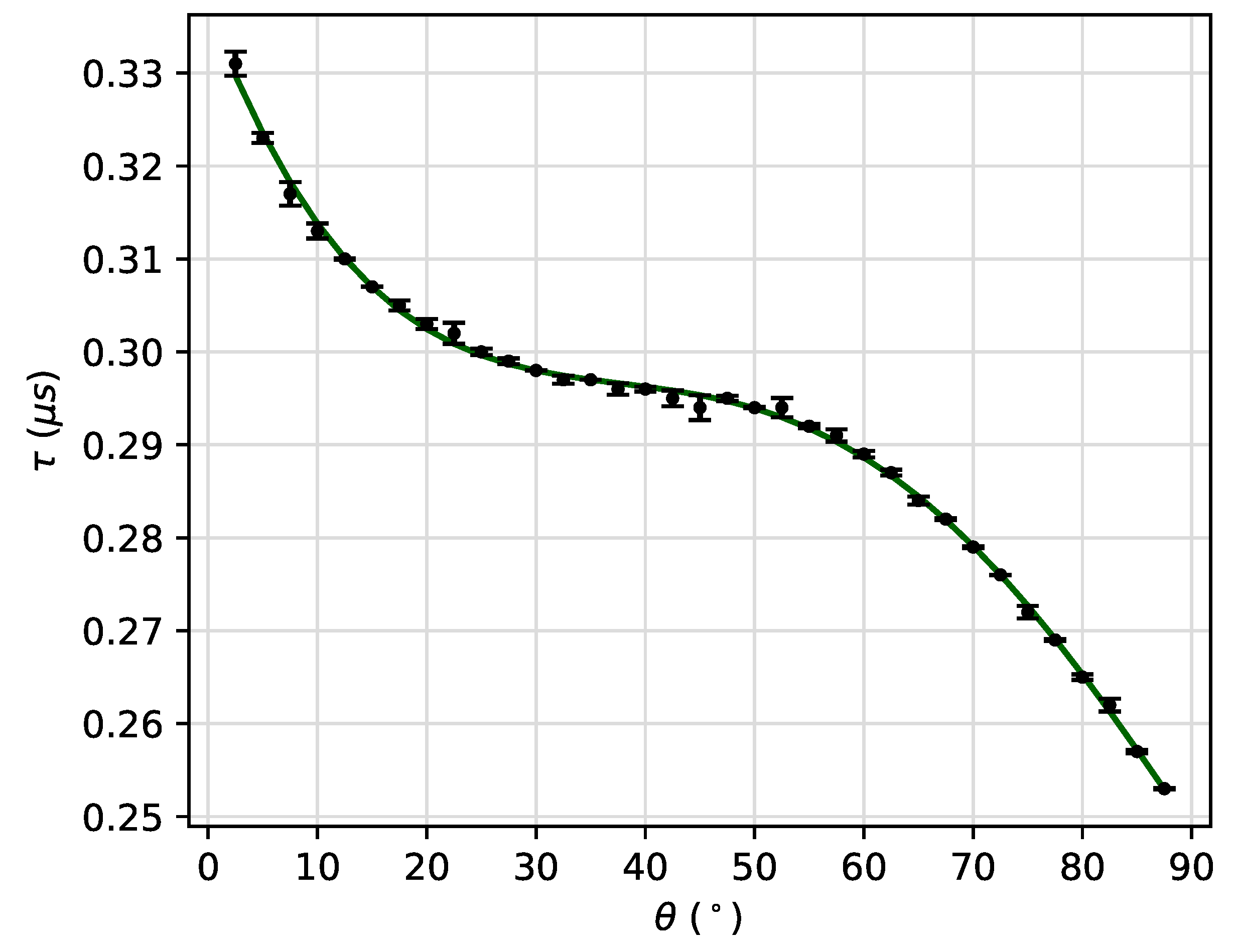 Micromagnetic Approach to the Metastability of a Magnetite Nanoparticle ...