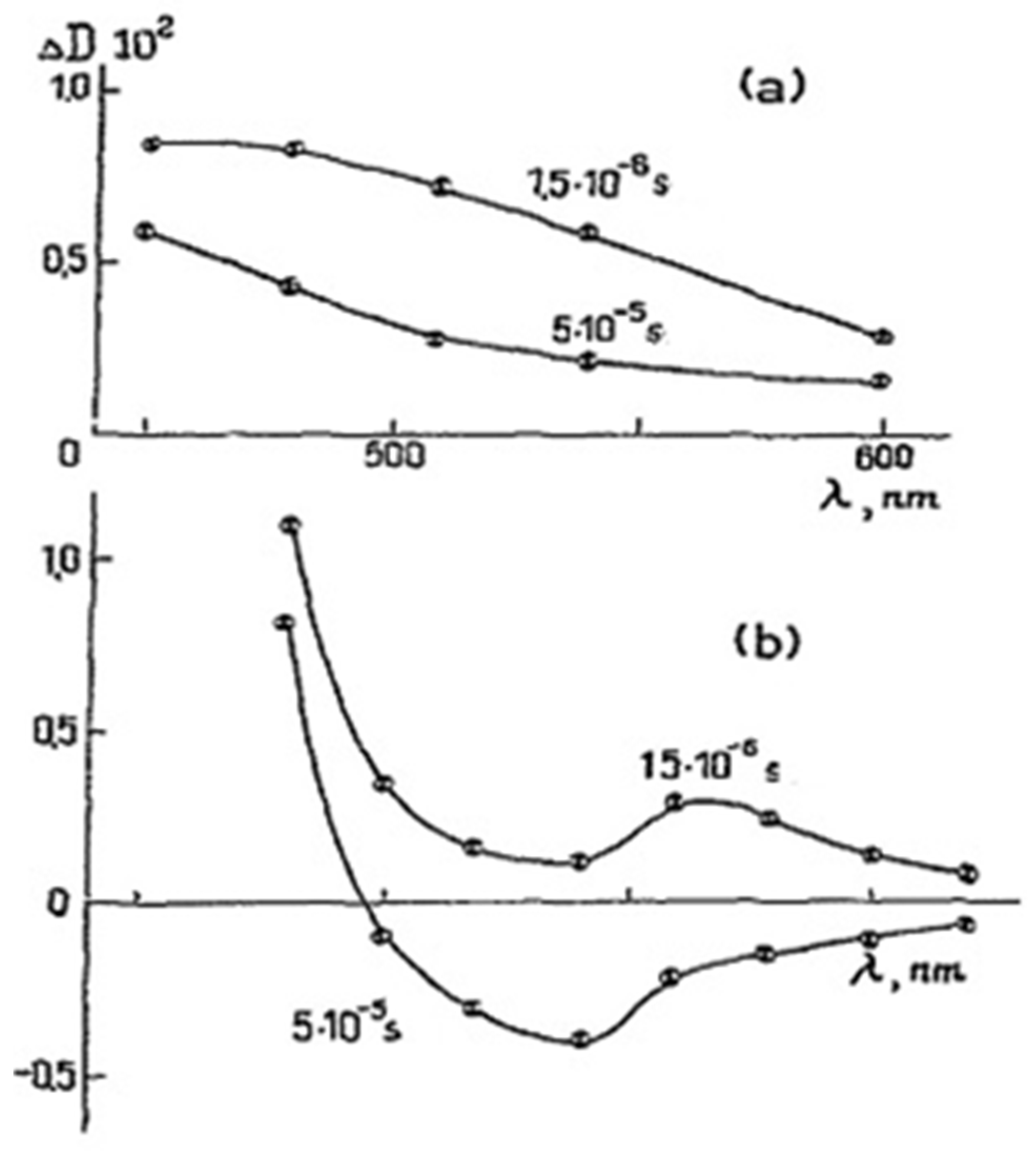 Electronically Excited States of Free Radicals
