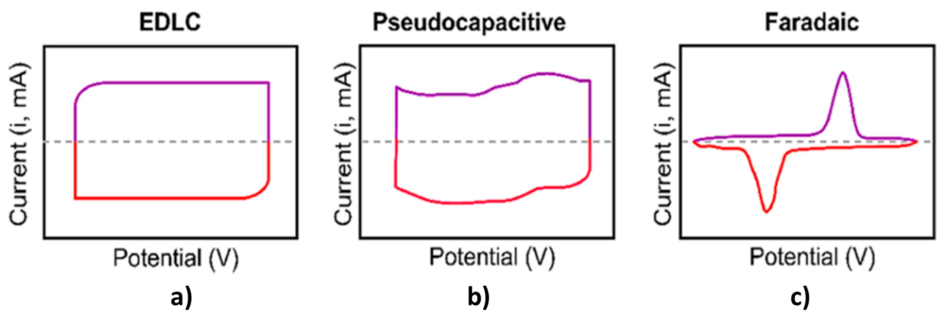Physchem | Free Full-Text | Carbon-Based Materials for Energy Storage ...