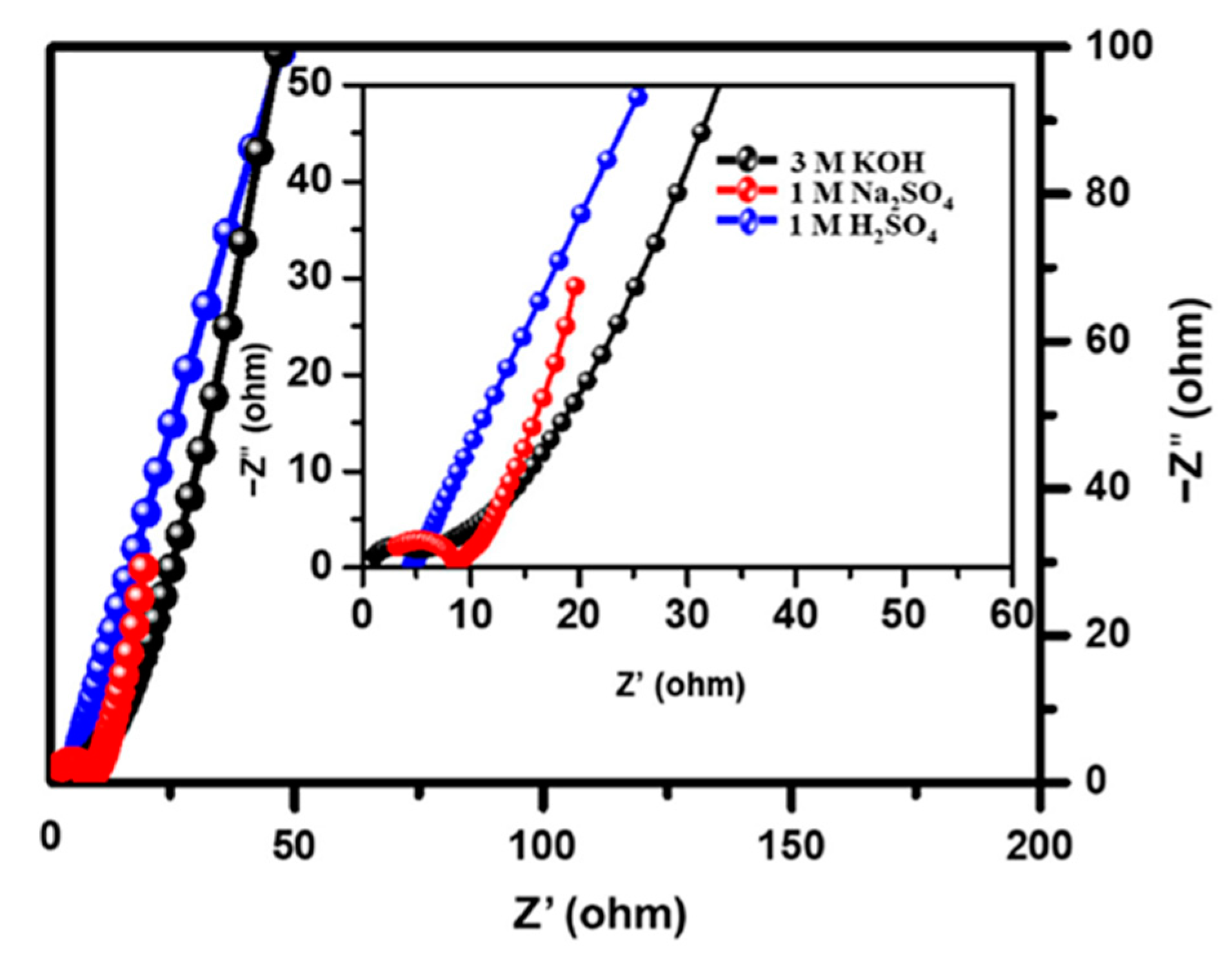 Physchem | Free Full-Text | Carbon-Based Materials for Energy Storage ...