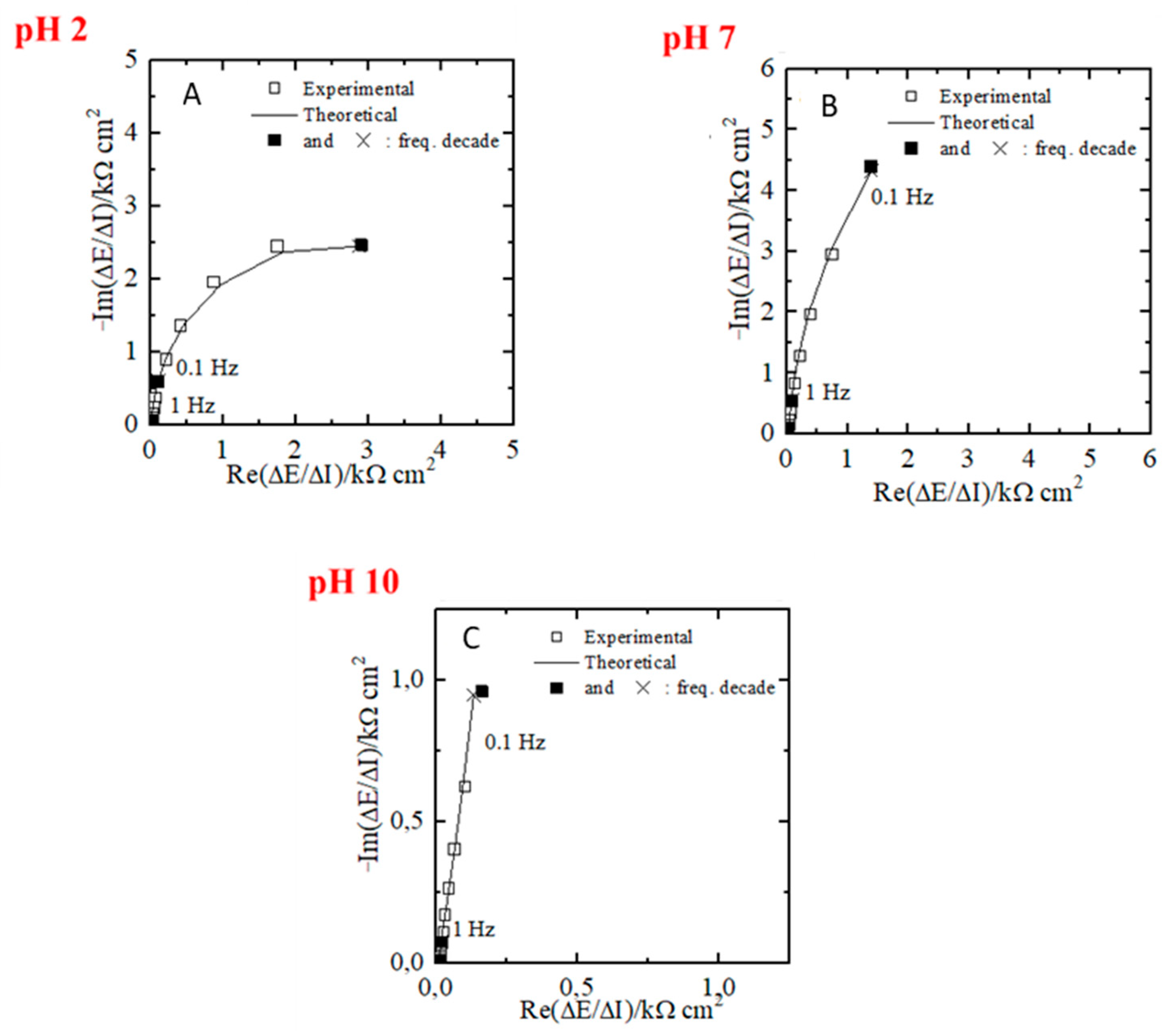 Physchem | Free Full-Text | Carbon-Based Materials for Energy Storage ...