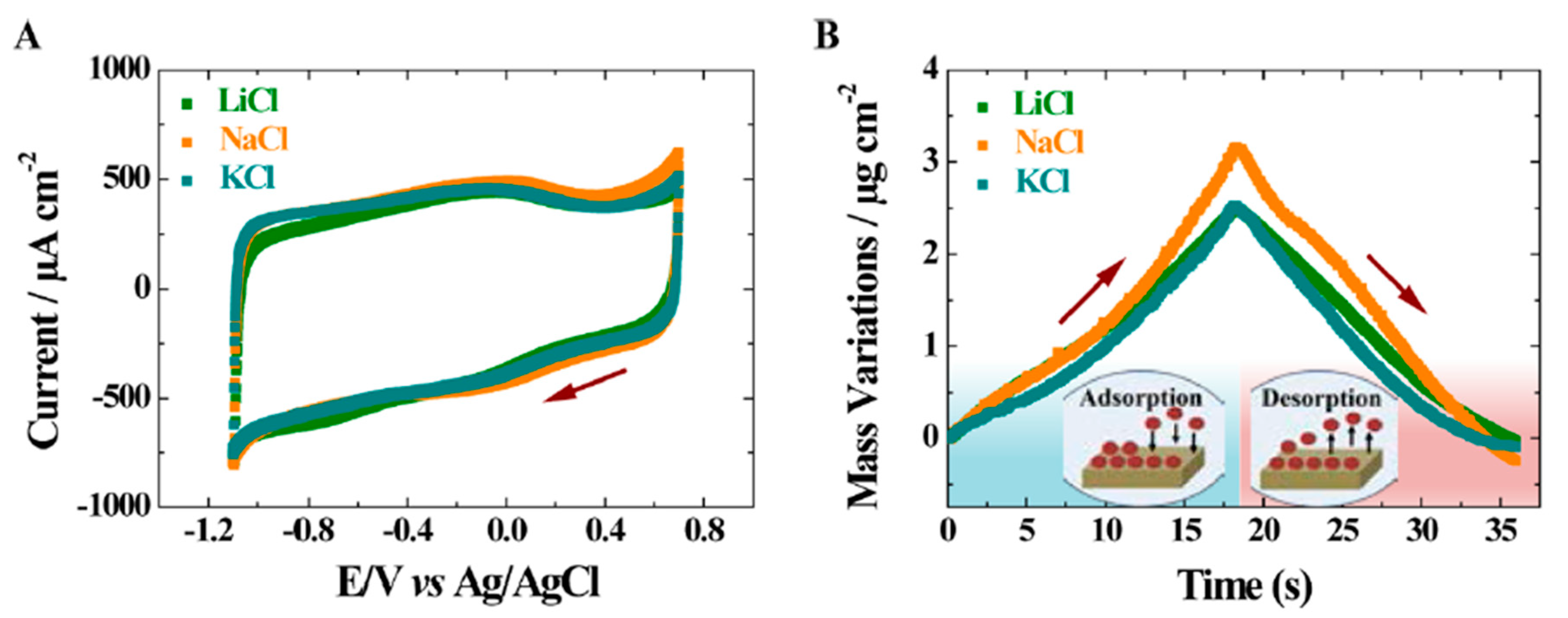 Physchem | Free Full-Text | Carbon-Based Materials for Energy Storage ...