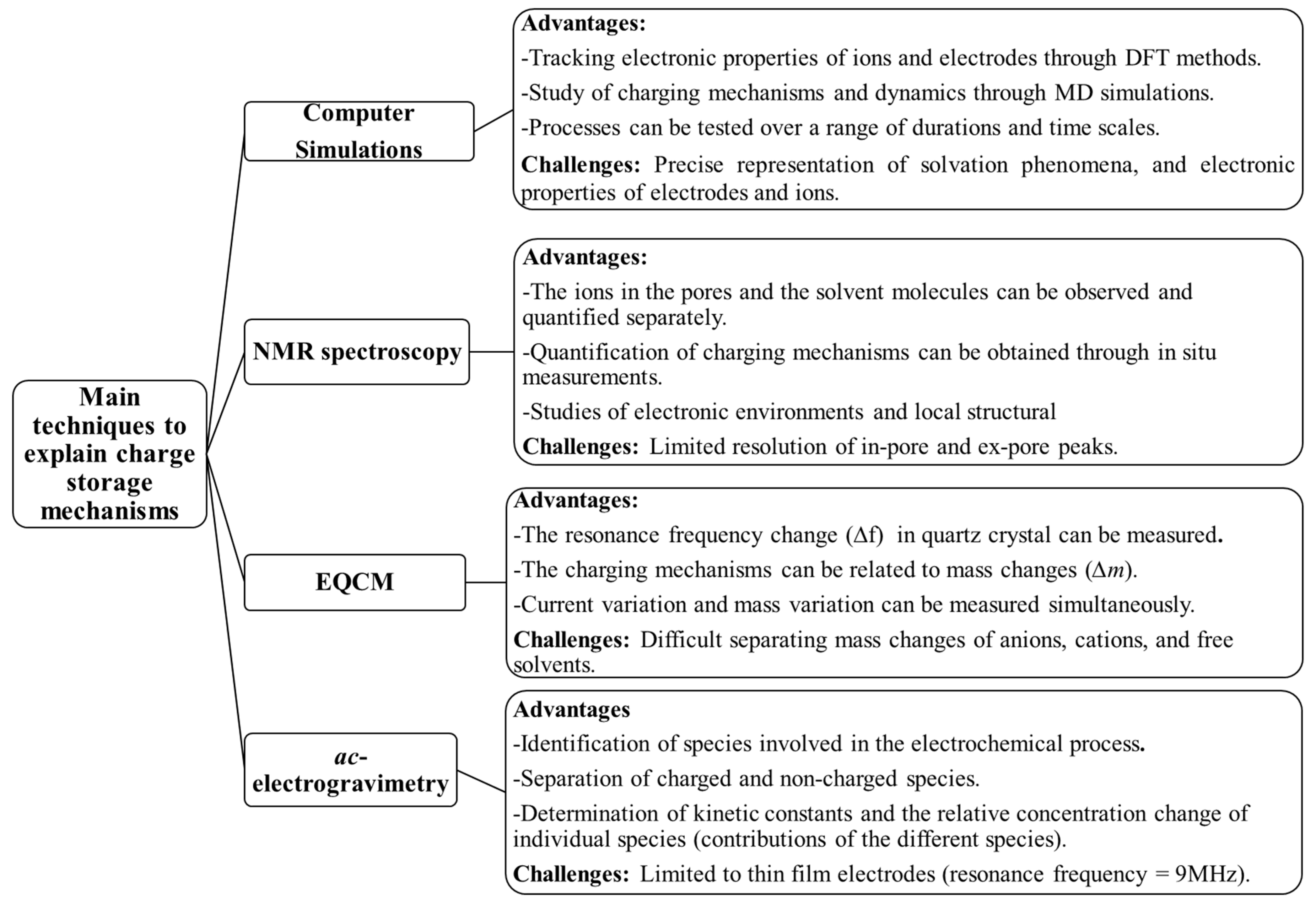 Physchem | Free Full-Text | Carbon-Based Materials for Energy Storage ...