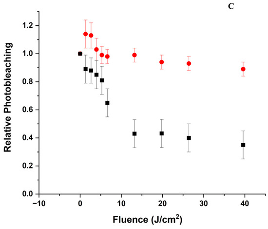 Physchem | Free Full-Text | Irradiation of ZnPPIX Complexed with Bovine ...