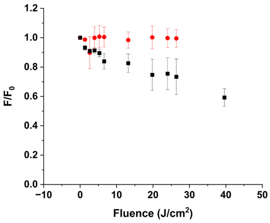 Physchem | Free Full-Text | Irradiation of ZnPPIX Complexed with Bovine ...
