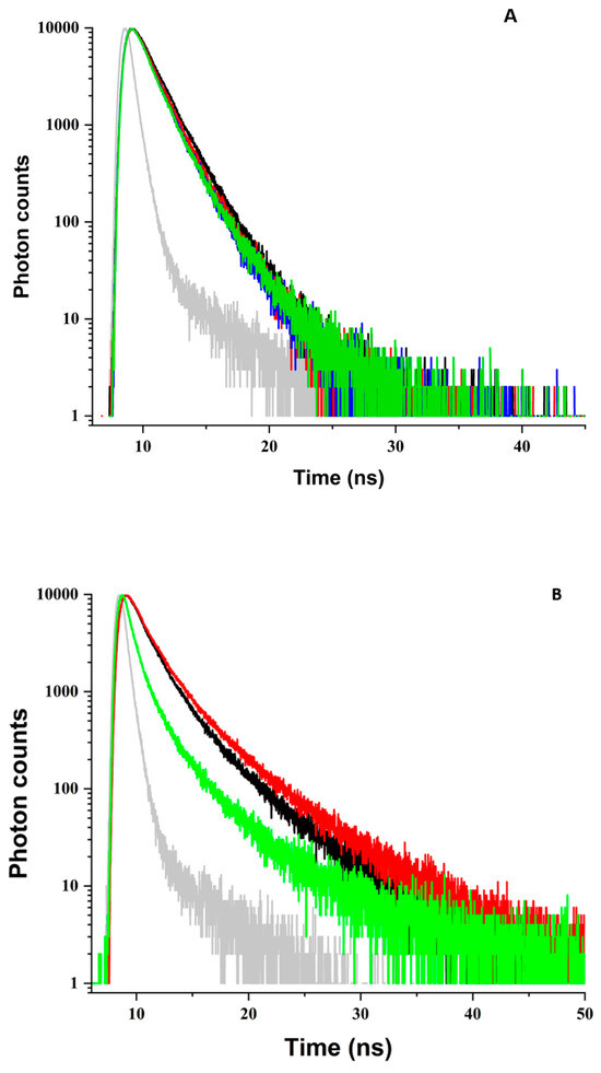 Physchem | Free Full-Text | Irradiation of ZnPPIX Complexed with Bovine ...