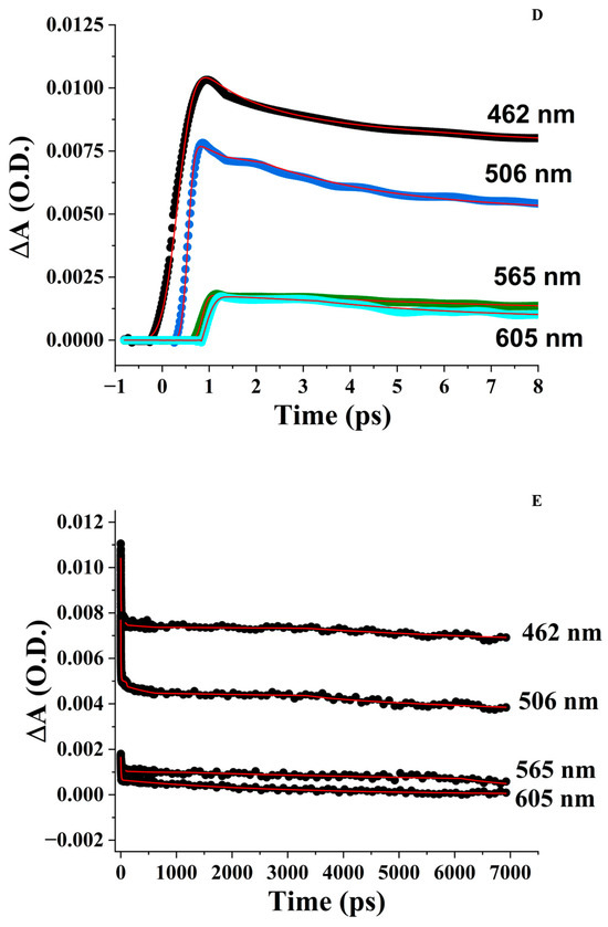 Physchem | Free Full-Text | Irradiation of ZnPPIX Complexed with Bovine ...