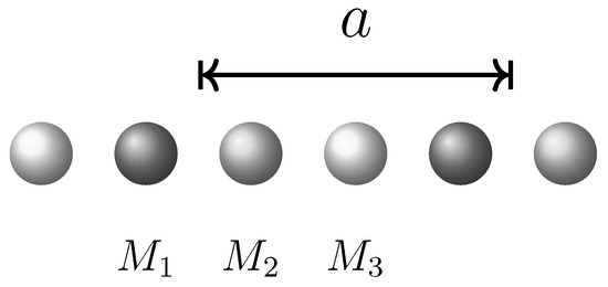 Simulations of Lattice Vibrations in a One-Dimensional Triatomic Network