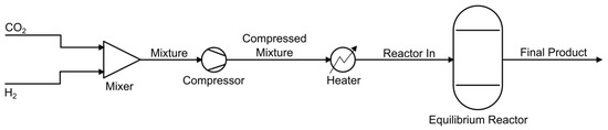Physchem | Free Full-Text | Thermodynamic Equilibrium Analysis of CO2 ...