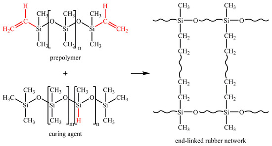 The Theories of Rubber Elasticity and the Goodness of Their ...