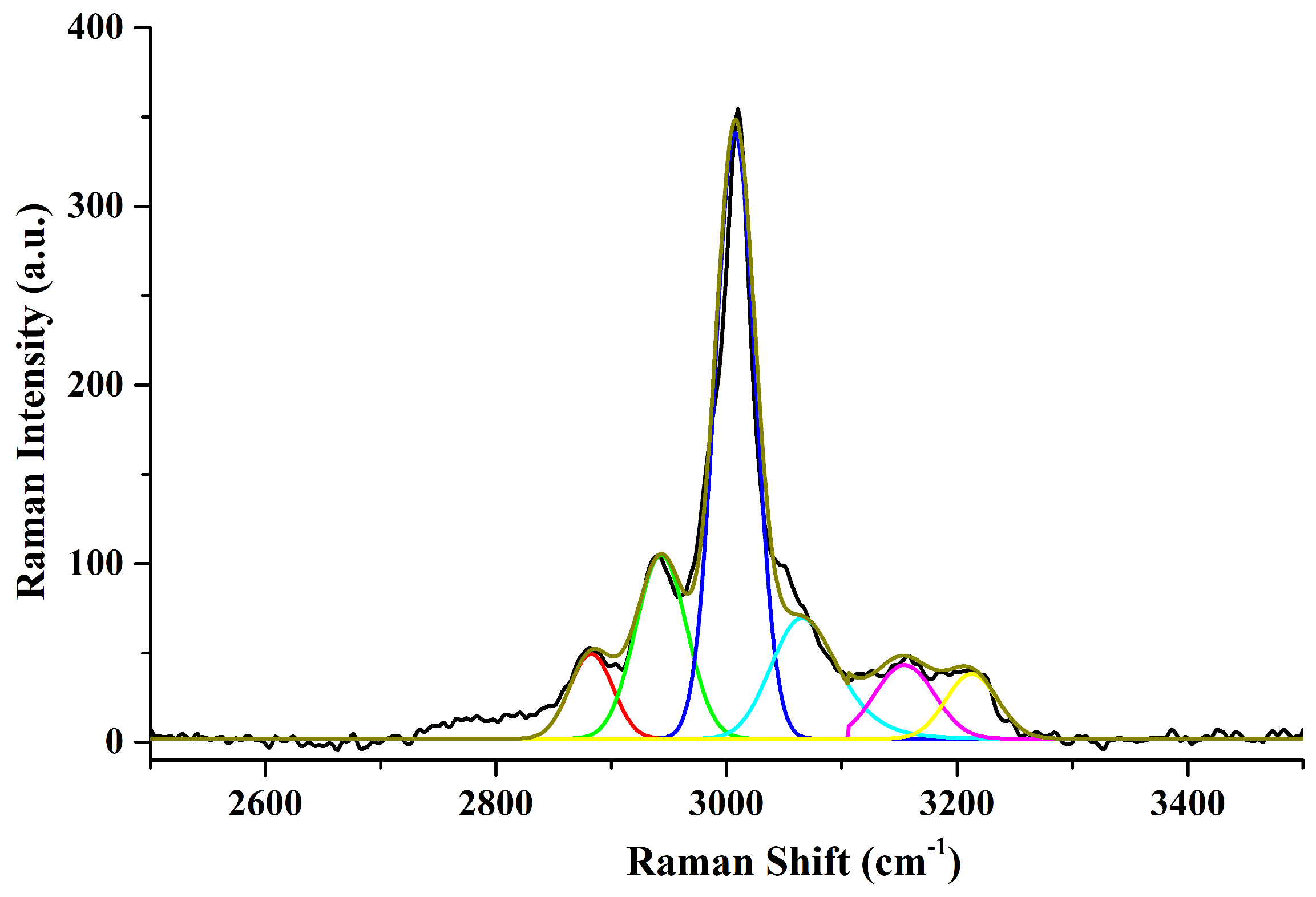 Role of Multiple Intermolecular H-Bonding Interactions in Molecular Cluster of Hydroxyl ...