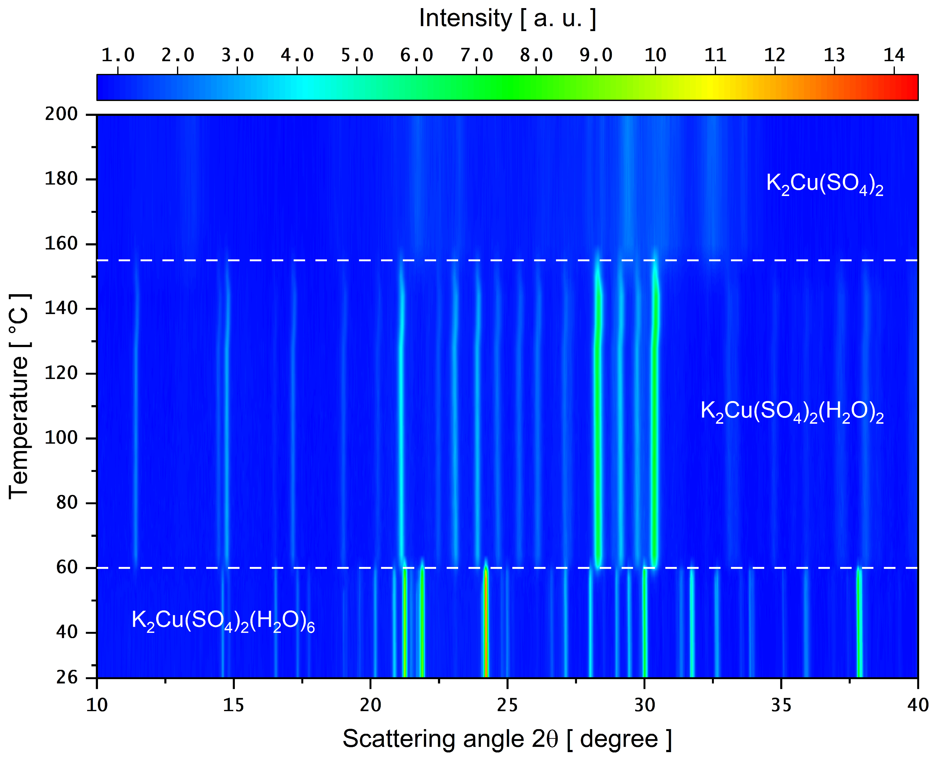 Temperature-Induced Phase Transformations in Tutton Salt K2Cu(SO4)2(H2O ...