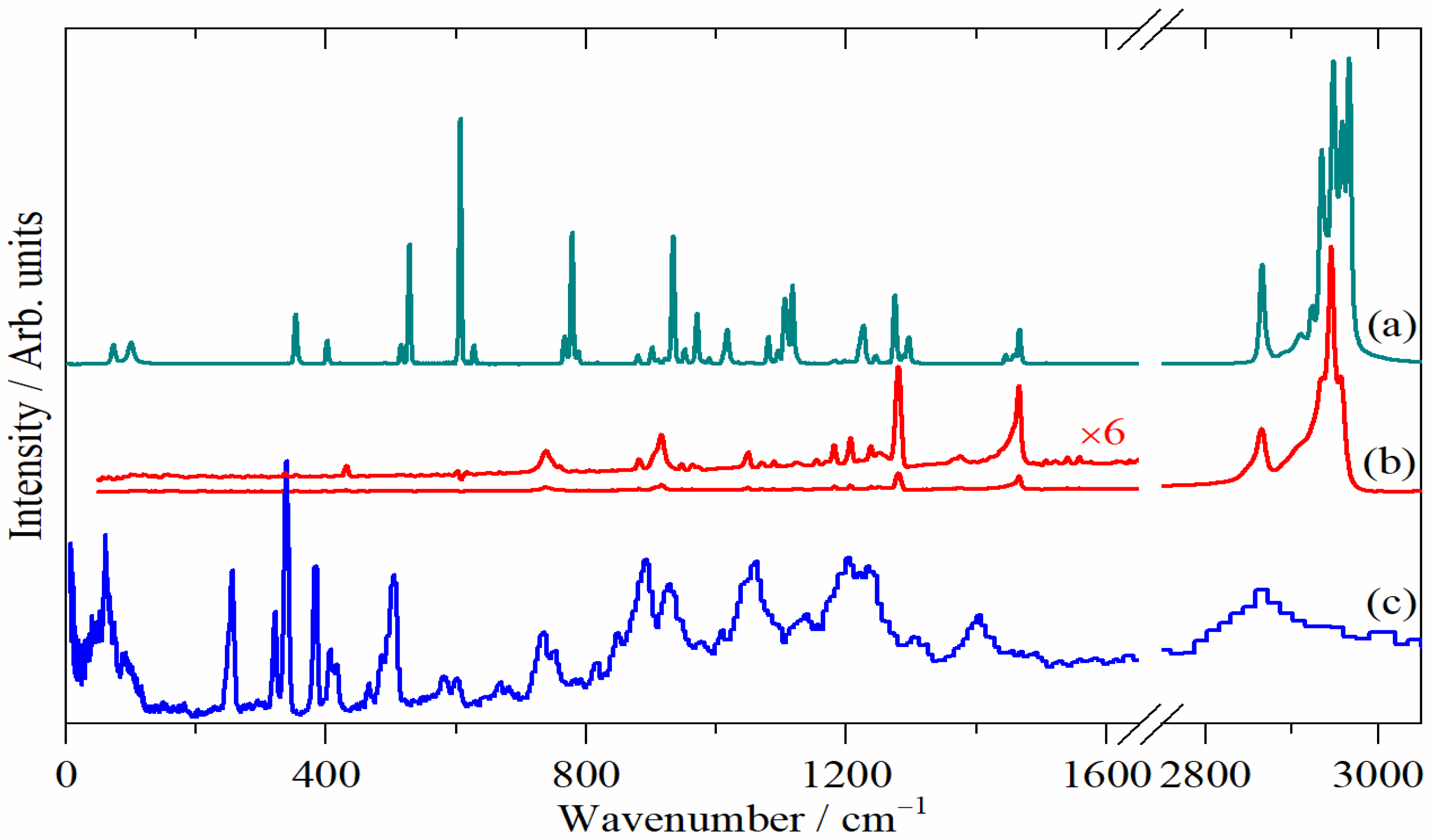 Pagodane—Solution and Solid-State Vibrational Spectra