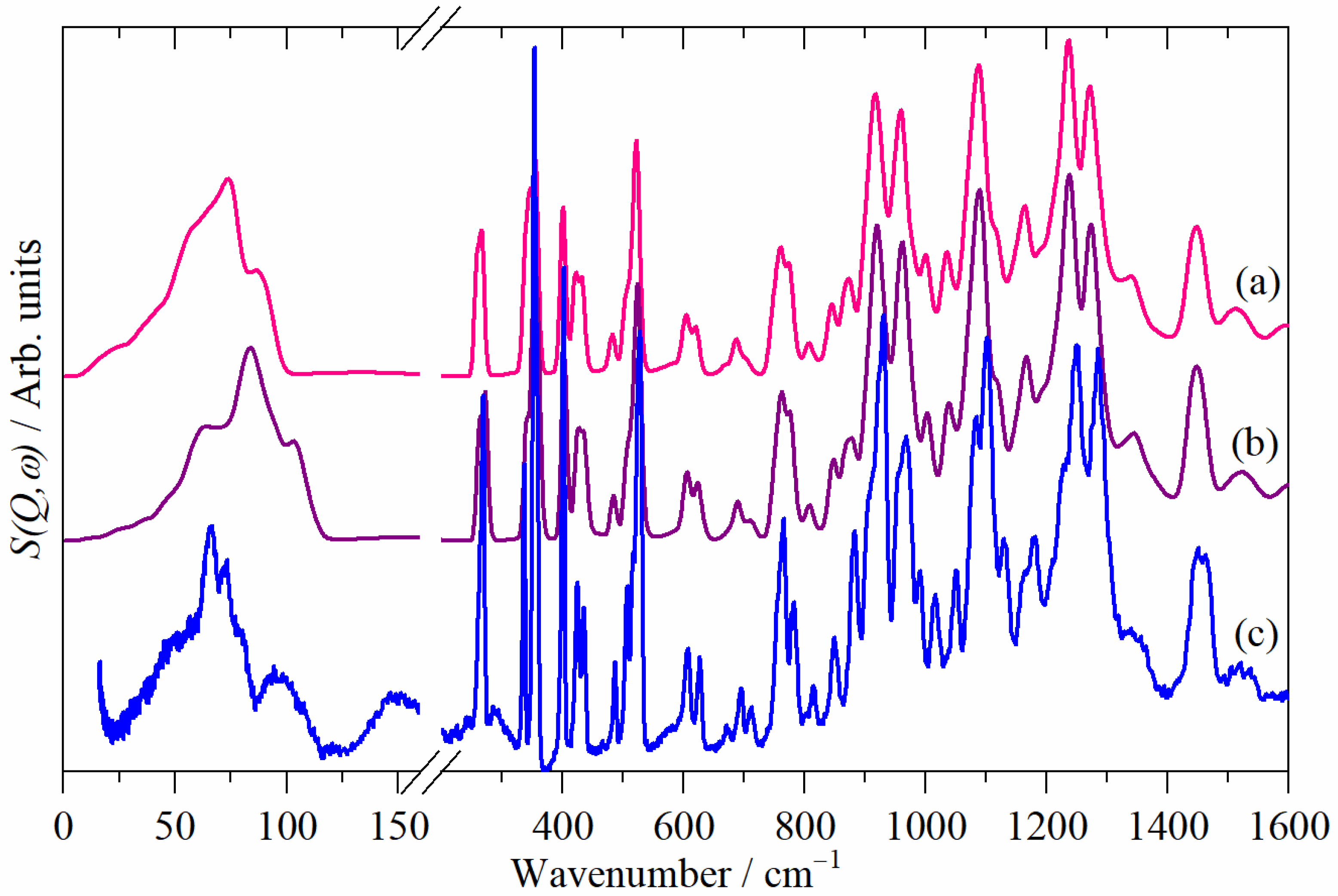 Pagodane—Solution and Solid-State Vibrational Spectra