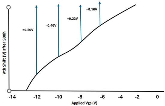 Comprehensive Review of Wide-Bandgap (WBG) Devices: SiC MOSFET and Its ...