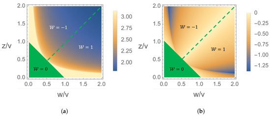 Extended SSH Model: Non-Local Couplings and Non-Monotonous Edge States