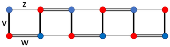 Extended SSH Model: Non-Local Couplings and Non-Monotonous Edge States
