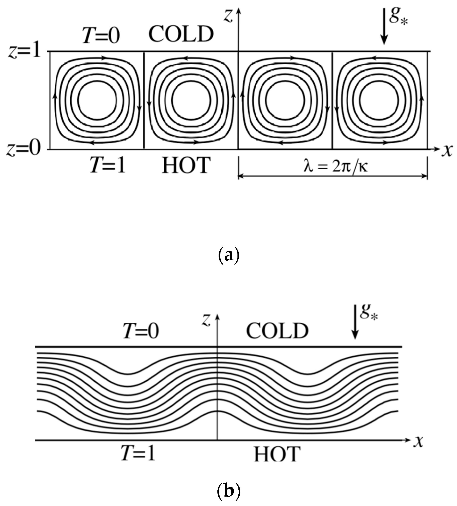 Physics | Free Full-Text | Natural Convection in Porous Media and the ...