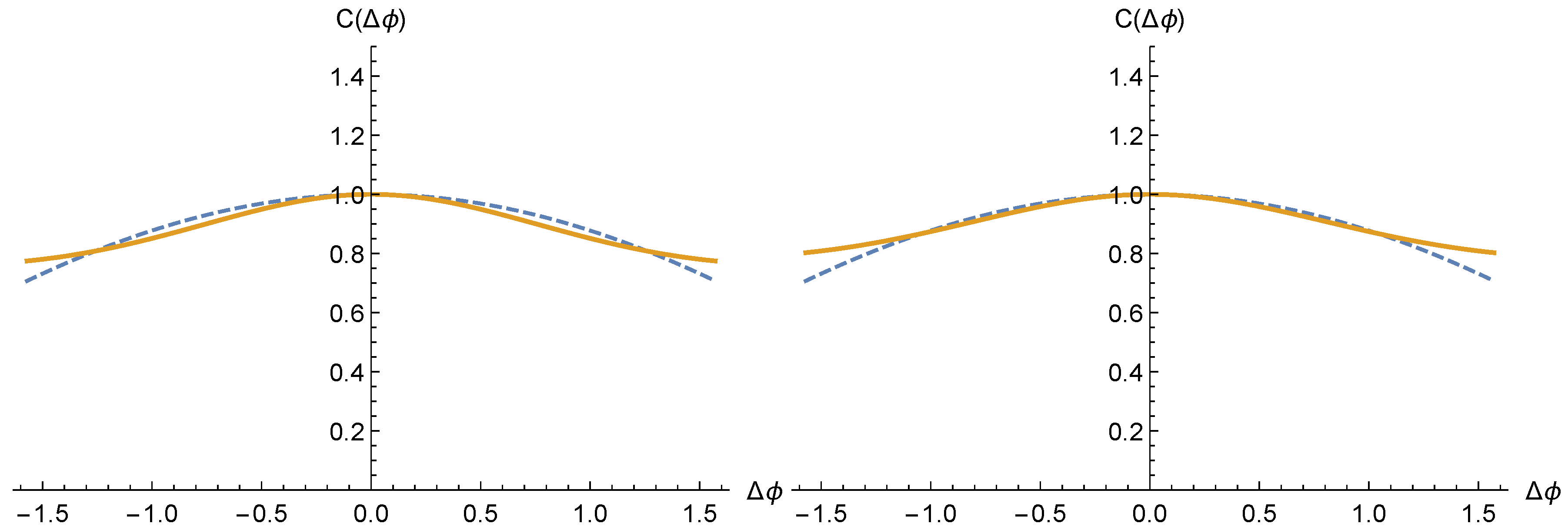 Physics | Free Full-Text | Signatures of New Physics Versus the Ridge ...