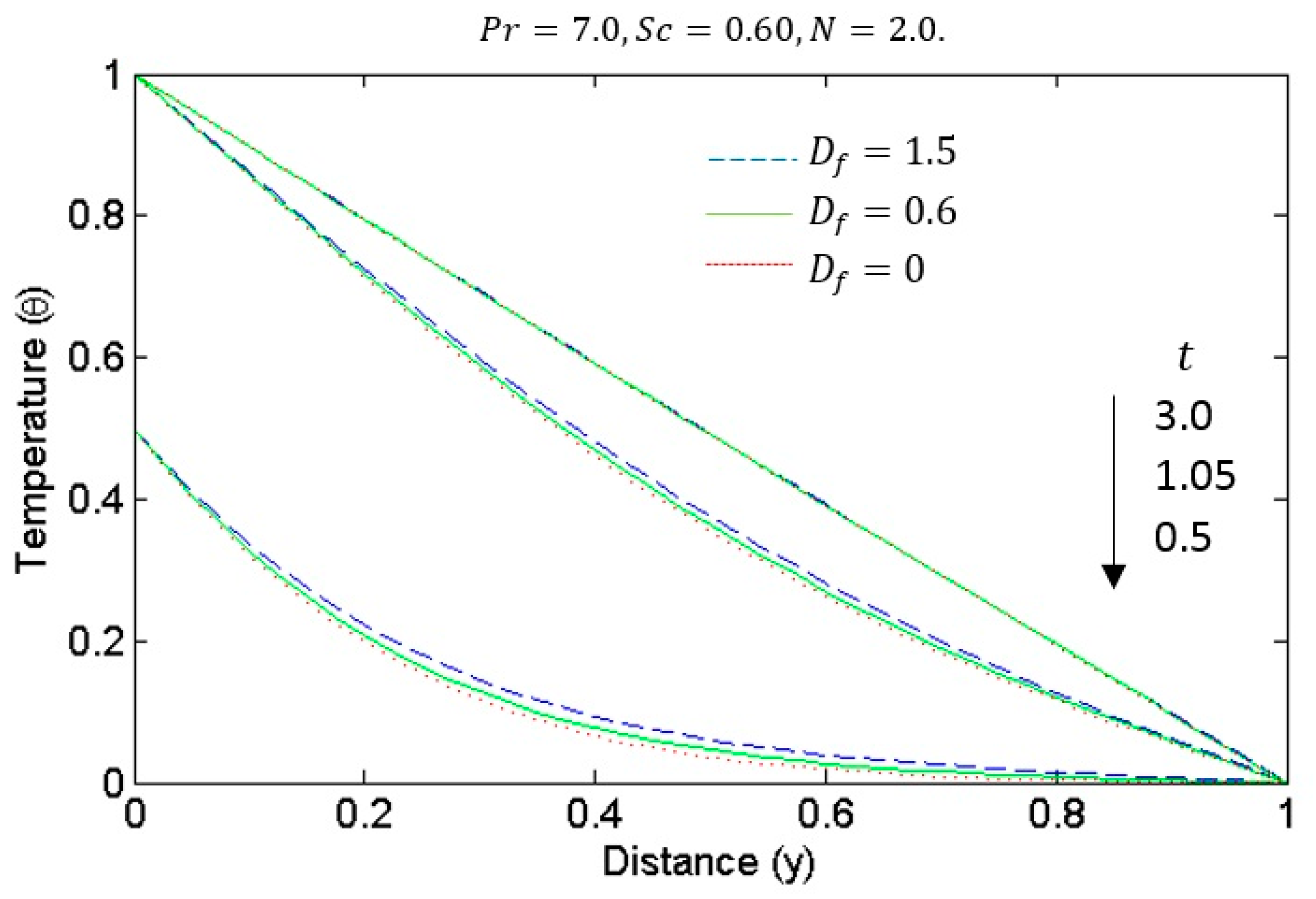 Physics | Free Full-Text | Dufour Effect with Ramped Wall Temperature ...