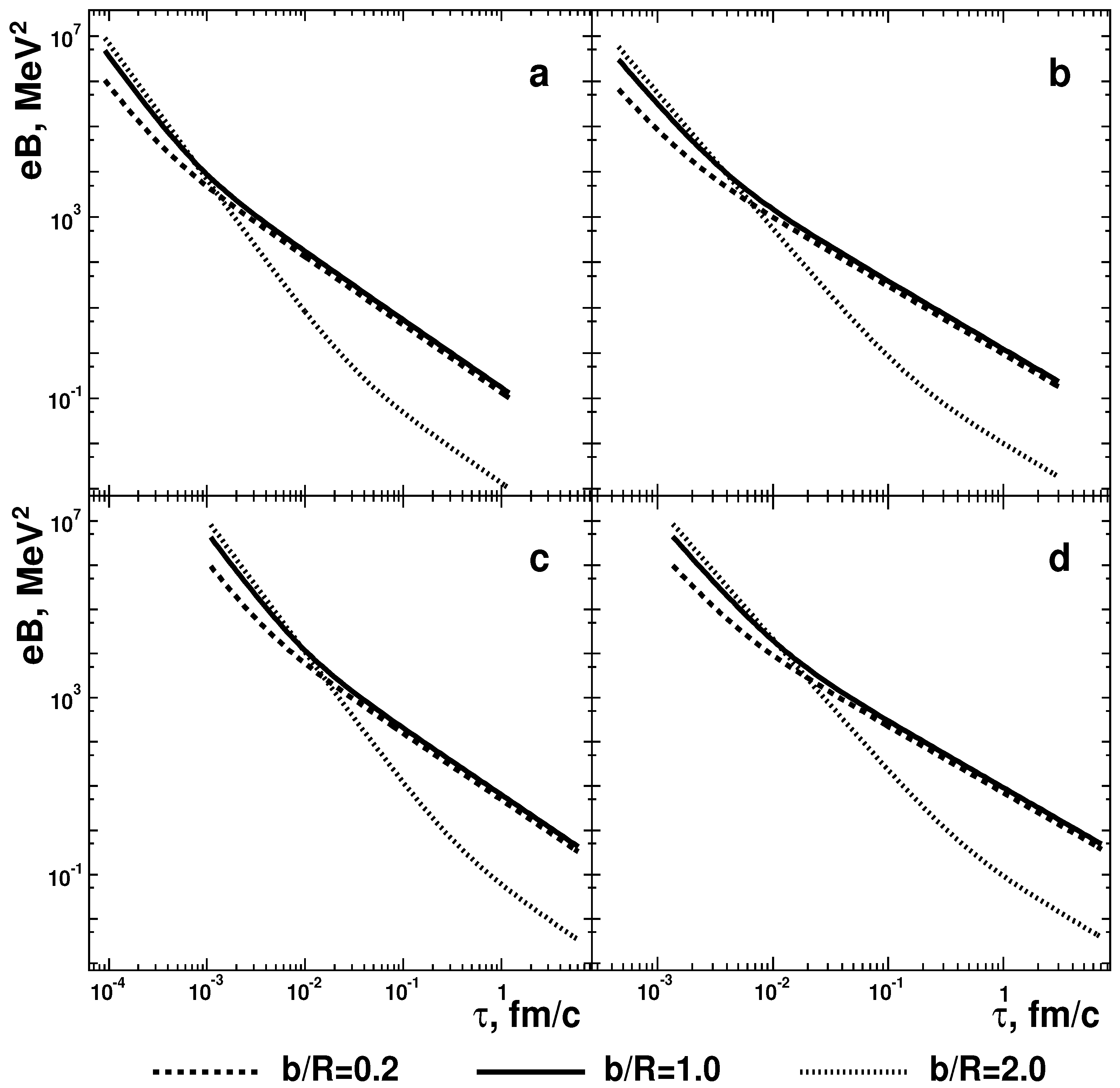 Physics | Free Full-Text | Magnetic Field in Nuclear Collisions at ...