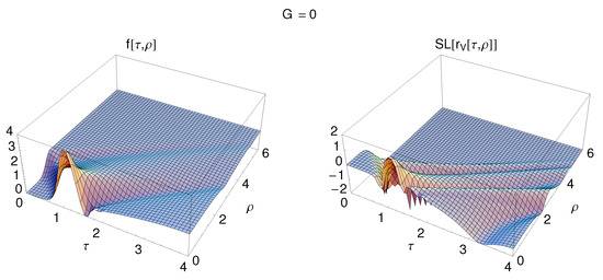 Physics | Special Issue : The Quantum Vacuum