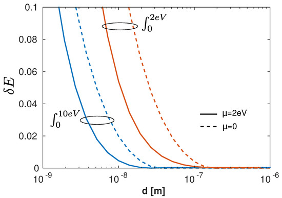 Physics | Special Issue : The Quantum Vacuum