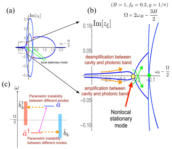 Physics | Special Issue : The Quantum Vacuum