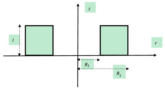Self-Inductance of the Circular Coils of the Rectangular Cross-Section ...